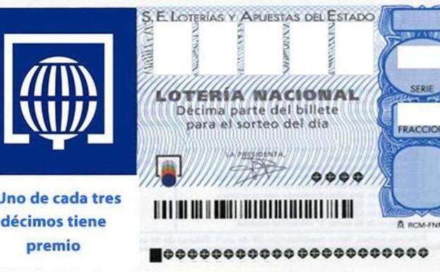 Directo Comprobar Lotería Nacional De Hoy Jueves Ver Resultados Y